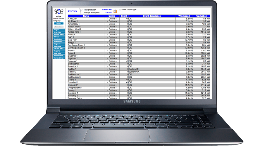 Atlas - IP based hosted solution | PS-Data