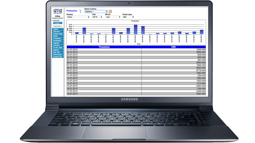 Atlas - IP based hosted solution | PS-Data