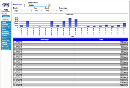 Atlas - IP based hosted solution | PS-Data