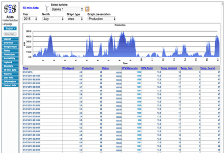 Atlas - IP based hosted solution | PS-Data